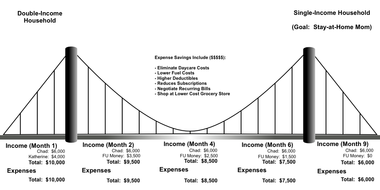 FU Money: What It Is and Why It's a Smart FIRE Movement Alternative