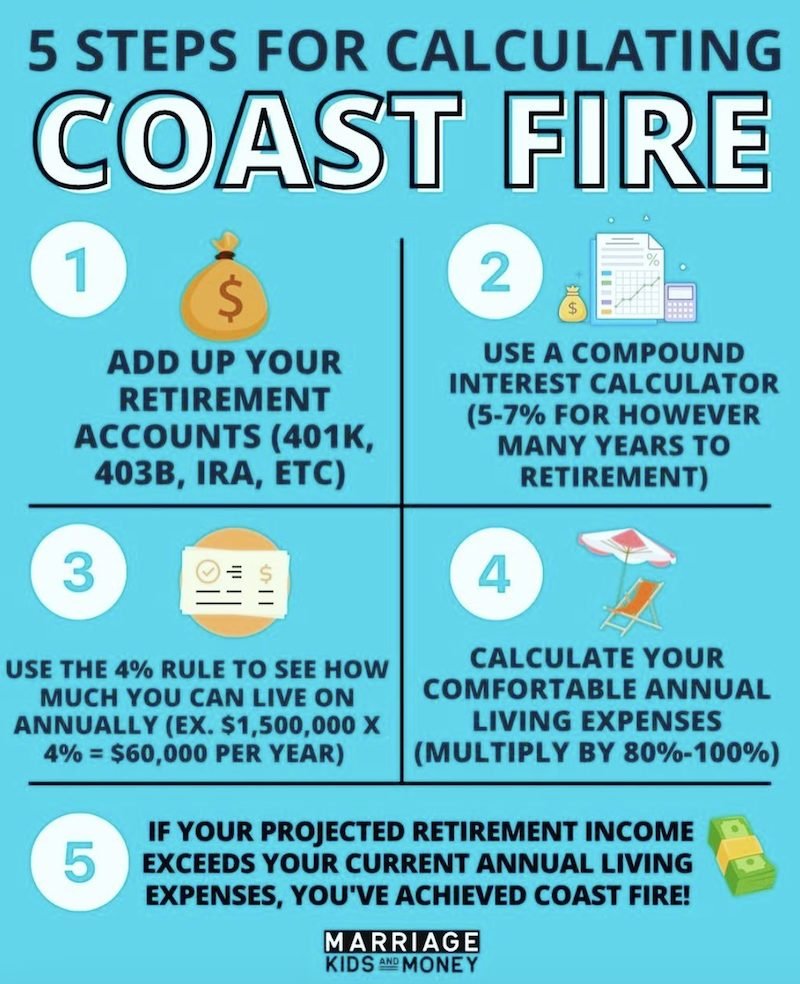 Coast FIRE: How Do I Know When I Can Stop Investing for Retirement?