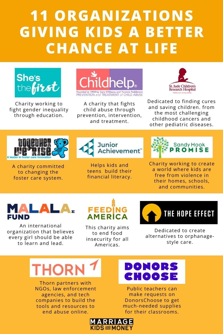 Charities for Children: 12 Organizations Giving Kids a Better Chance at ...