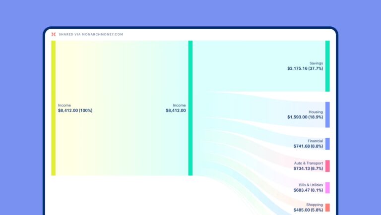 Simplifi vs. Monarch Money: Which Budget App Is Better?